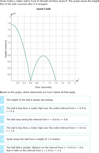 IXL Checkpoint Features Of Functions Algebra Practice