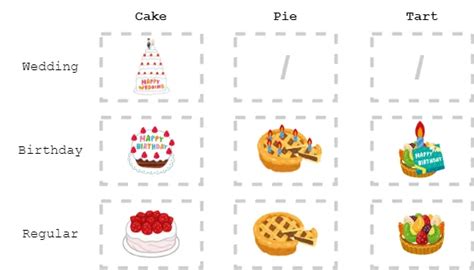 🏭 Abstract Factory Martin Jurran