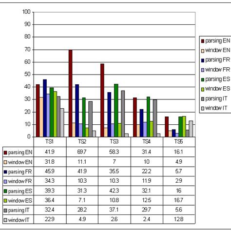 3 Comparative Evaluation Results For Experiment 2 Collocational Download Scientific Diagram