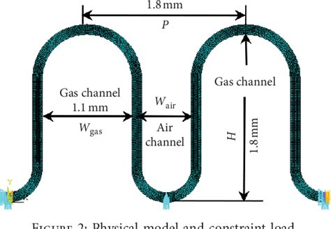 Figure 2 From Finite Element Analysis Of Stress On Cross Wavy Primary Surface Recuperator Based