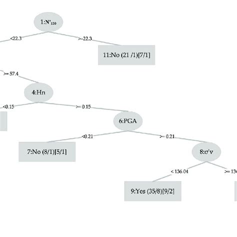 Comparison Of Results Obtained From Different Models Download Scientific Diagram