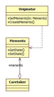 Memento Design Pattern Javapapers