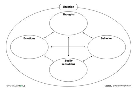 Cbt And The Abcde Model • Counselling Tutor