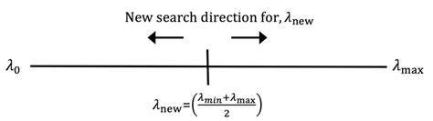 Bisection Search Technique Download Scientific Diagram