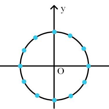 The Circle Formation In The Simulation Test Each Node Represents A Download Scientific Diagram