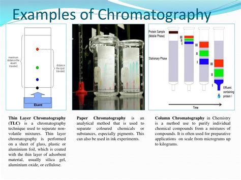 Ppt Classification Of Chromatography Powerpoint Presentation Id 7395851