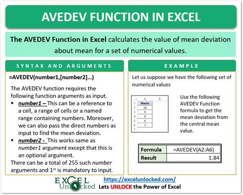 AVEDEV Function In Excel Definition And Examples Excel Unlocked