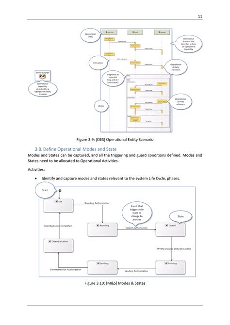 Mbse With Arcadia Method Step By Step Operational Analysispdf