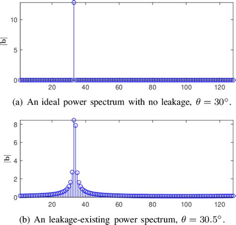 Figure 2 From A Ug 2 01 9 An Overview Of Enhanced Massive Mimo With Array Signal Processing