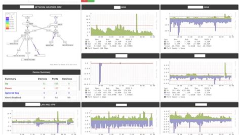 How To Install Librenms And Monitor Isp Connections