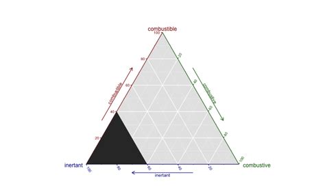 R Shapiro Diagram With Ggtern Package Using Function Geompolygontern Stack Overflow