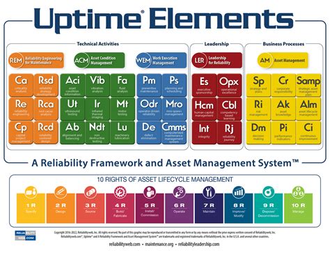 Reliabilityweb Rcm Vs Fmea There Is A Distinct Difference