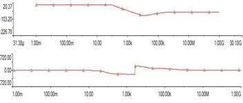 The Simulation Results Of Low Pass Circuit Download Scientific Diagram