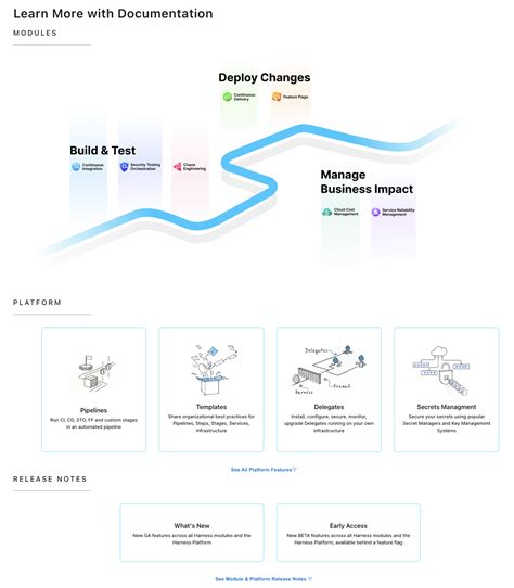 Announcing The General Availability Of Harness Developer Hub Harness