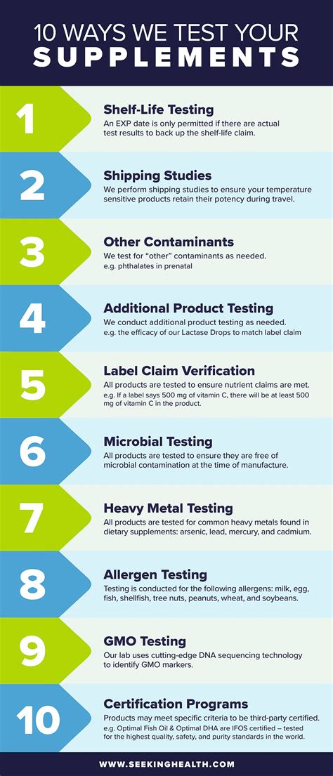 10 Ways We Test Your Supplements At Seeking Health — Tagged