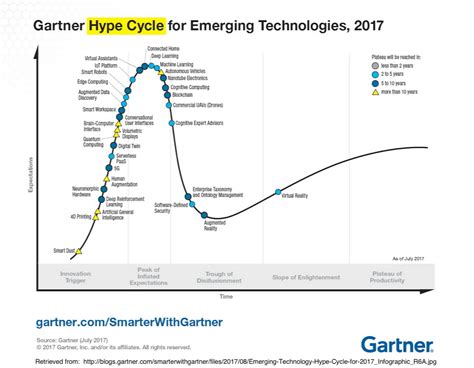 Data And Visual Analytics —data Science Buzzwords By Rezana Dowra Medium