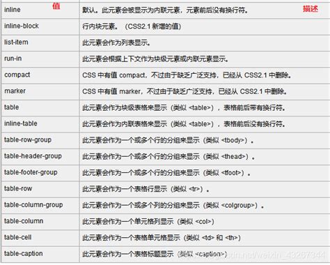 css基础之元素的显示与隐藏 html5 css实现元素显示和隐藏 csdn博客