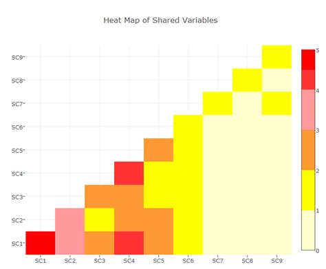 Heat Map Of Shared Variables Between Subspace Clusters Download