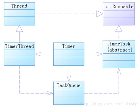 Java多线程复习与巩固(二) 线程相关工具类的使用 Holmofy Java多线程复习与巩固(二) 线程相关工具类的使用 Holmofy