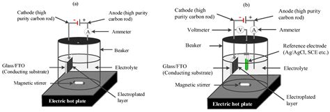Electroplating Anode For Carbon