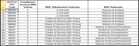 Fasttrack To Medicare Coverage Policies Locate Guidelines On The Cms Website