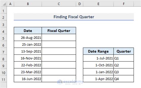 Range Lookup With VLOOKUP In Excel Examples ExcelDemy