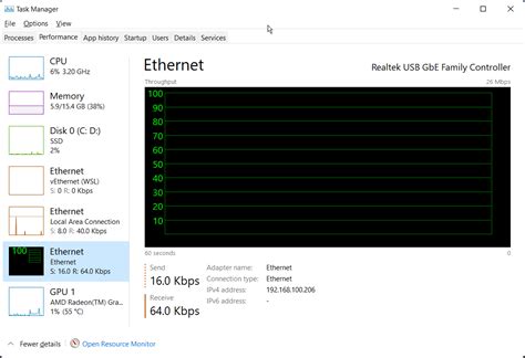 Dark Side Of Task Manager R Softwaregore