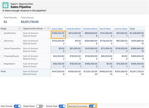 5 Lightning Report And Dashboard Tips For Salesforce Super Users Salesforce Ben