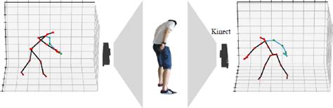 Figure 1 From View Invariant Skeleton Based Action Recognition Via Global Local Contrastive