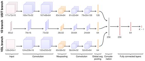 Automatic Interpretation Of Well Logs Erlend M Viggen