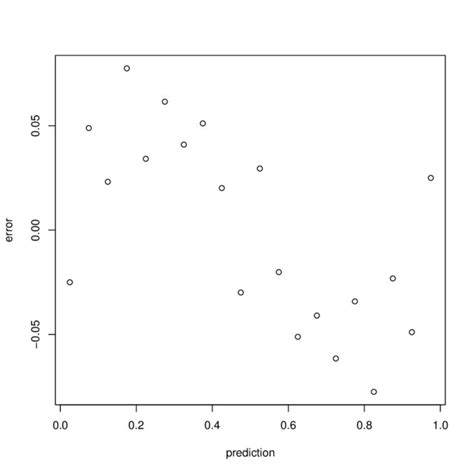The Bradley Terry Model As A Single Layer Ann Download Scientific Diagram