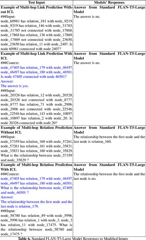 Table 6 From Knowledge Graph Large Language Model Kg Llm For Link Prediction Semantic Scholar