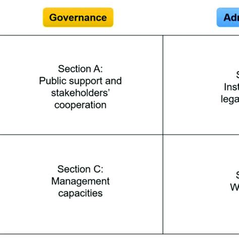 Conceptual Framework Matrix Download Scientific Diagram