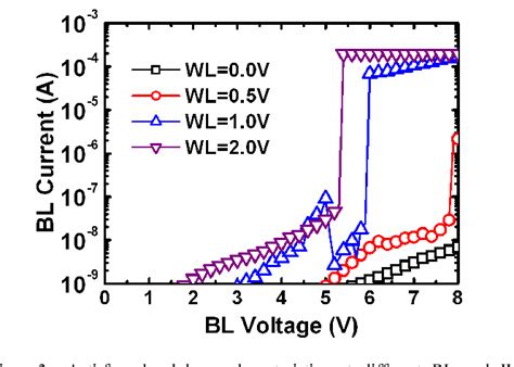Figure 3 From A New Cmos Logic Anti Fuse Cell With Programmable Contact