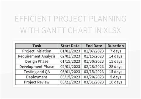 Gantt Chart XLSX Simplifying Project Management With Advanced Visualization Excel Template And