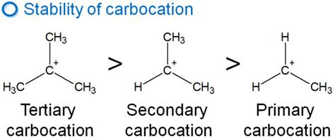 Reactivity Of Ethers And Epoxides Synthesis And Cleavage Reactions