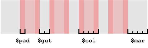 Meet Column Setter Features Source An Opennews Project