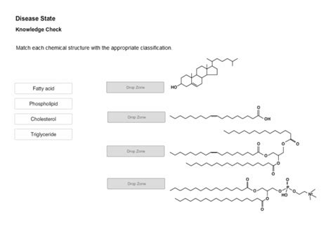Cardiovascular Hyperlipidemia