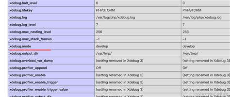 Php74 安装xdebug313扩展php74 Xdebug Csdn博客 Php74 安装xdebug313扩展php74 Xdebug Csdn博客