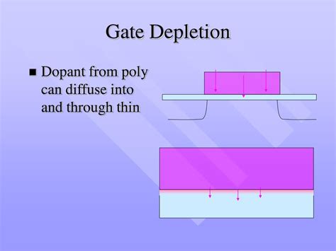 Ppt Alternative Gate Stack Pmos Powerpoint Presentation Free Download Id 4962289