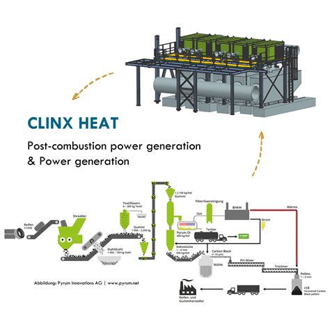 Tire Pyrolysis Pyrum Bk