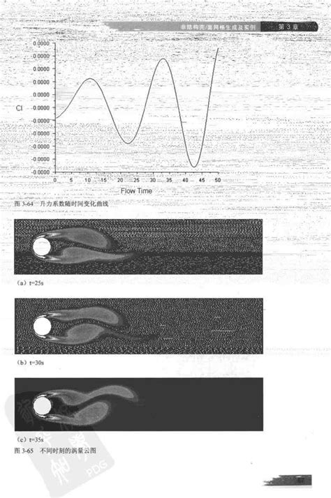 Ansys Icem Cfd网格划分技术实例详解 哔哩哔哩
