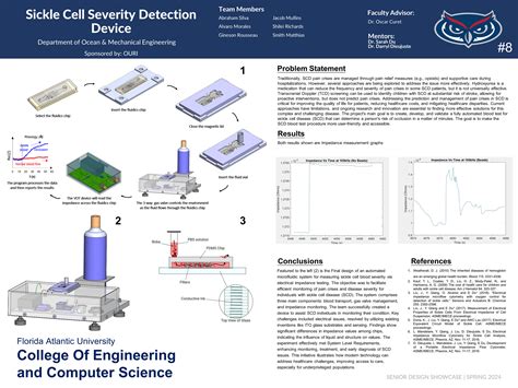 Sickle Cell Severity Detection Device Florida Atlantic University