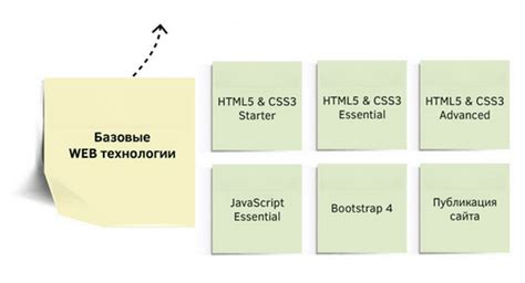 Roadmap для Frontend разработчика