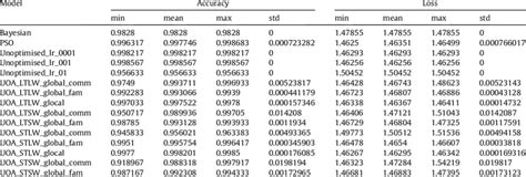 Training Accuracy And Loss Of Mnist Trained Nn Download Scientific
