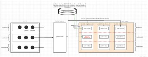 Flink Streamingfilesink 文件到hdfs 文件一直处于inprogress状态无法生成正式文件hdfs 文件 出现包含