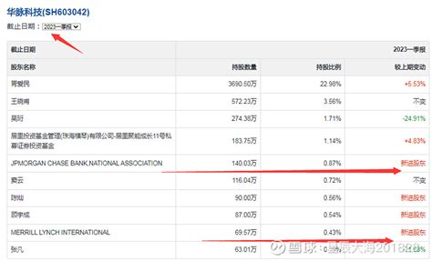 通信板块值得跟踪 华脉科技为什么连续几天集合竞价资金是全部股份的好几倍原因就是市场传了好多年的深兰借壳现在终于花落华脉深兰借壳可以媲
