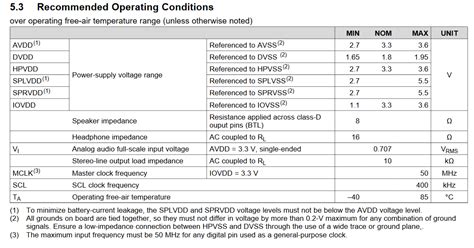 TLV AIC ADC Voltage For Full Scale Dynamic Range I S Interface Audio Forum Audio