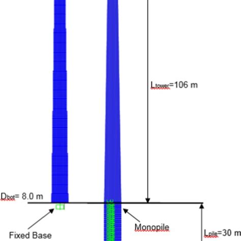A Finite Element Model Of The KW Wind Turbine In SAP B First Download Scientific