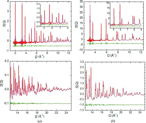 Iucr Advancing Reverse Monte Carlo Structure Refinements To The Nanoscale
